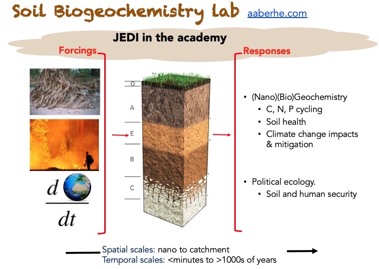 Research | Soil Biogeochemistry Lab ­­@ UC Merced